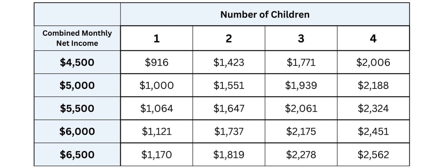 Florida Child Support | 2024 Florida Child Support Laws
