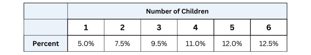 Florida Child Support | 2024 Florida Child Support Laws